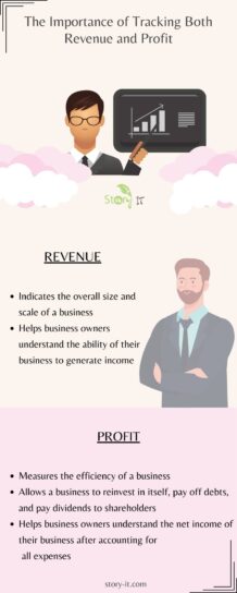 Revenue vs. Profit: the Misconceptions and Clearing the Air - Blog